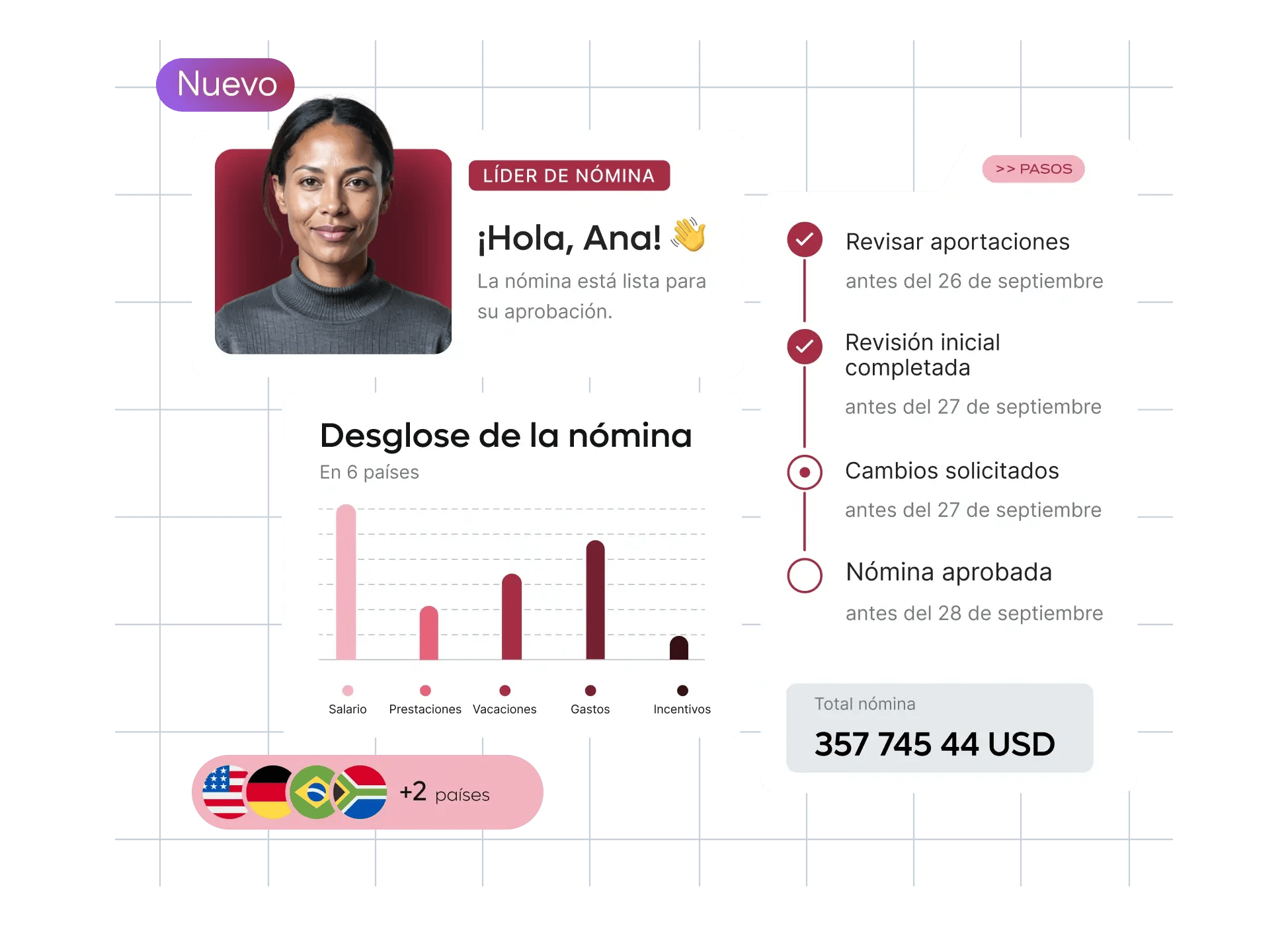 Soluciones de RR. HH. globales y herramientas de empleo para equipos distribuidos | Remote